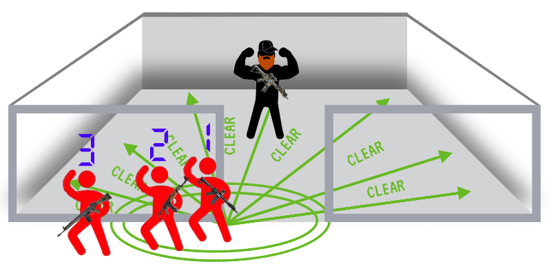 Player Guide: Airsoft CQB Tactics - Slicing the Pie | Patrol Base UK